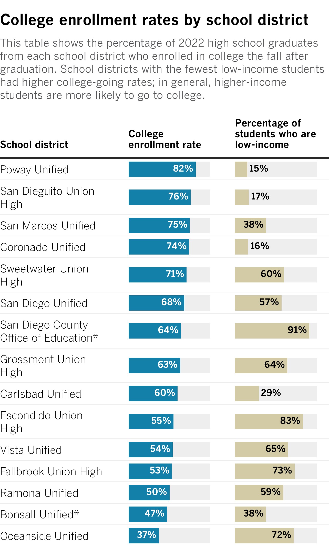 #1 Community Website for Everything in San Elijo Hills Since 2006San ...